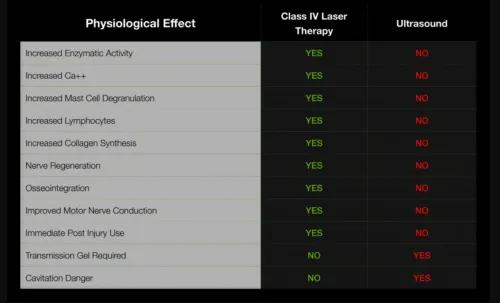 Laser Therapy FAQ 3 – How is Photobiomodulation Therapy Different from ...